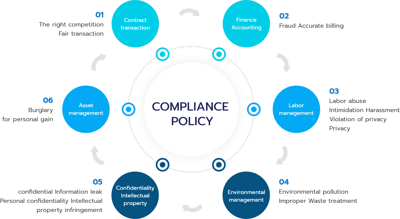 Compliance Policy - Thai Parkerizing